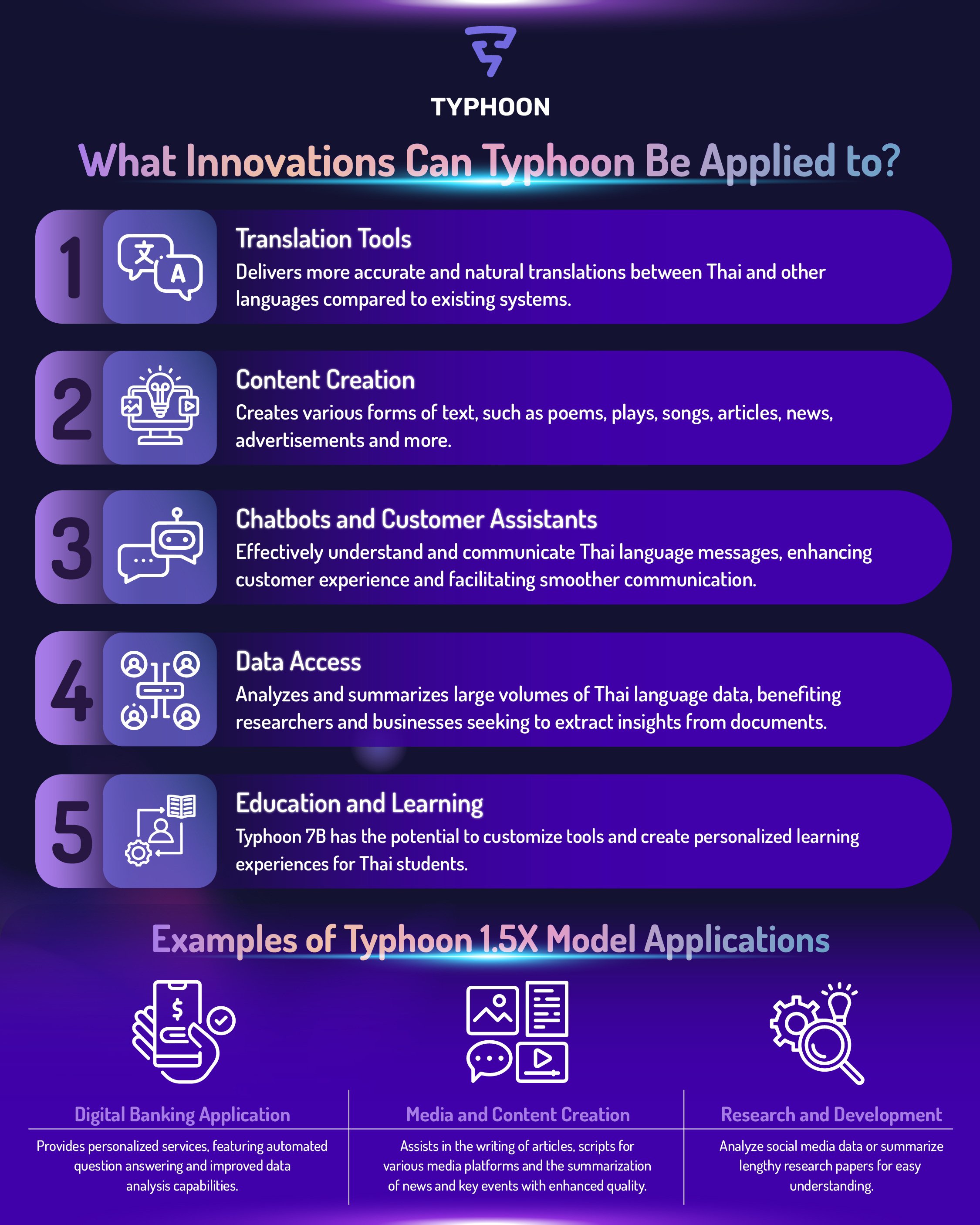 Explore AI Development Ideas: Let's see what innovations Typhoon 1.5X ...